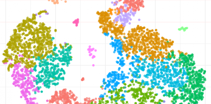 Single Cell Genomics Core (SCGC) | Tel Aviv University